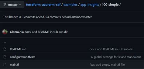 Add Examples In The Terraform Registry Issue Aztfmod Terraform Azurerm Caf GitHub