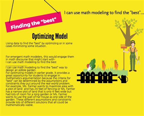 Stem And Modeling Spark Stem