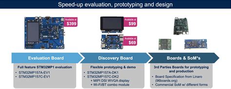 Stmicroelectronics Stm Mp