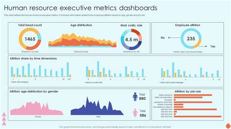 Top 10 Free Kpi Dashboard Metrics Powerpoint Presentation Templates In 2025