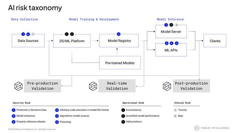 Startups Ai Eaidb Ethicsinai Ethical Ai Database Eaidb