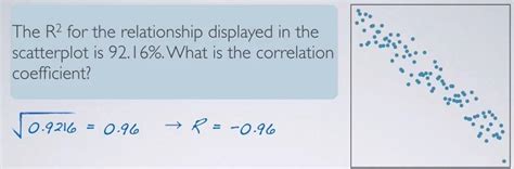 Conditions And Inference Of Linear Regression Data Science Python Games