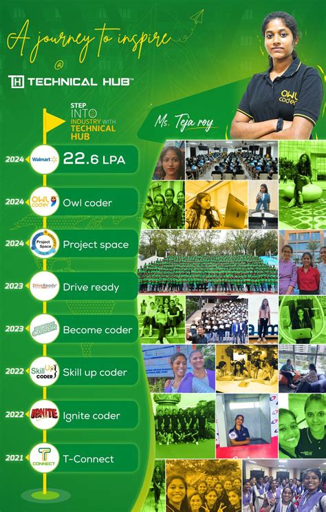 Technicalhub Owlcoder Teja Roy