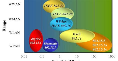 ZIGBEE Seminar Topic Latest Seminar Topics Project Topics
