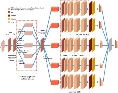 Iet Image Processing Vol 18 No 13