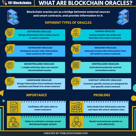 Blockchain Oracles Know About The Fundamentals