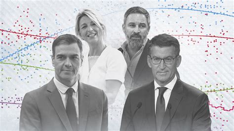 Encuestas Elecciones Generales 2023 Así Van Los Sondeos Del 23j
