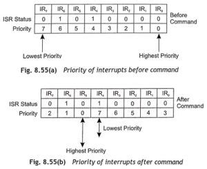 8259A Programmable Interrupt Controller EEEGUIDE
