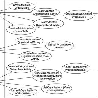 The Use Case Model For The Platform Download Scientific Diagram