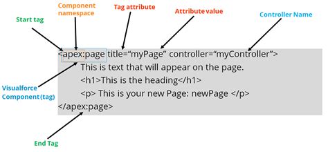 apex developer guide pdf