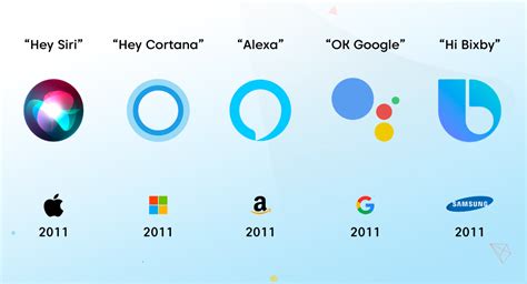 Step By Step Process To Build Smart Virtual Assistants Yellow Ai