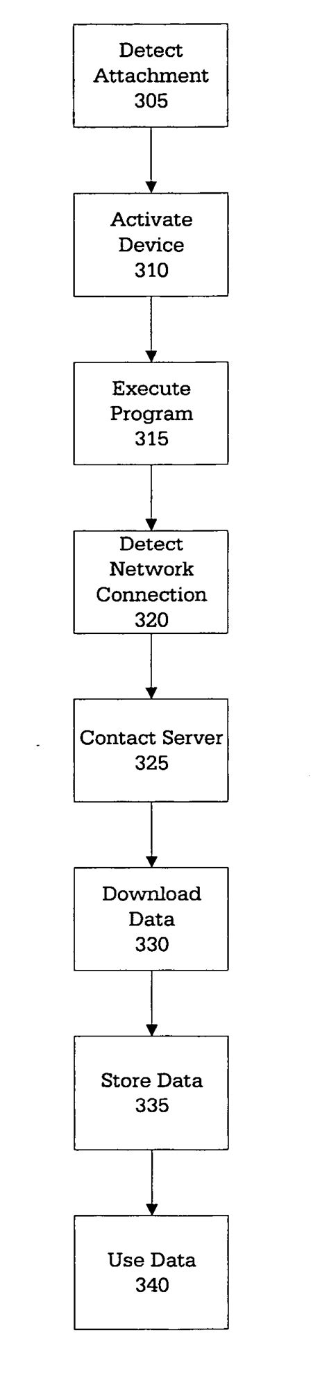 System Method And Computer Program Product For Nonvolatile Memory