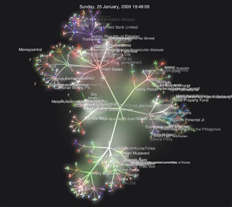 The Engine Behind Security Intelligence Explained Recorded Future