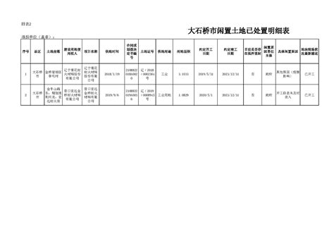 大石桥市闲置土地已处置明细表营口市自然资源局