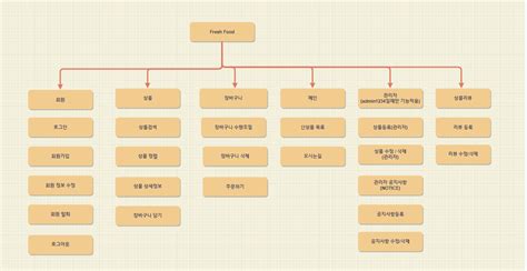 GitHub JJongho Semi Project