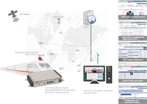 Diesel Electric Multiple Unit Medha