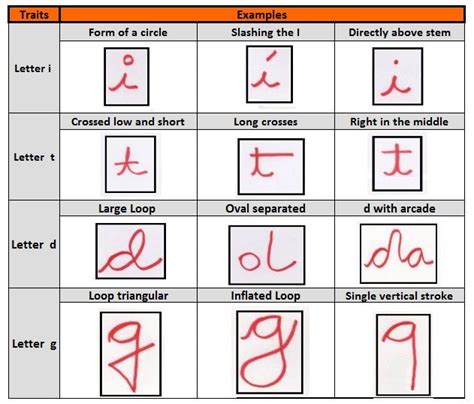 Handwriting Analysis Chart Will Help You In Analysis Process