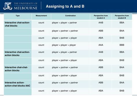 Ppt Coding And Interpreting Log Stream Data Powerpoint Presentation