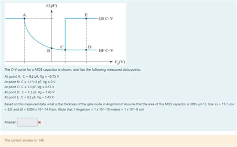 Solved The C V Curve For A Mos Capacitor Is Shown And Has