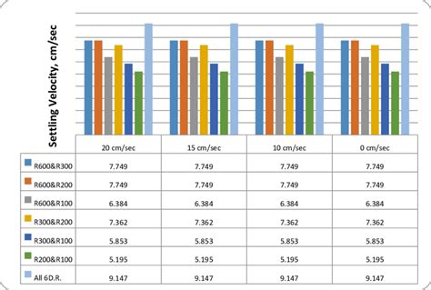 chien [10] dynamic particle settling velocities in thin mud hb model