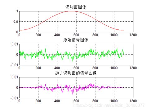 Mfcc算法讲解及实现（matlab） Csdn博客