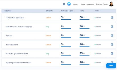 Bhavana Prasad Patta On Linkedin Day28 30daysofcode Python