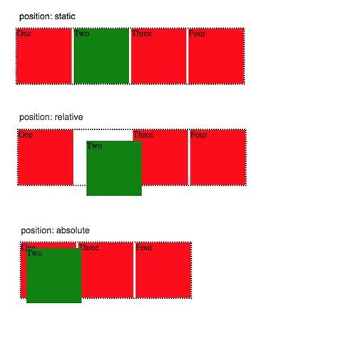 Difference Between Css Position Absolute Versus Relative Positivity Css Position Absolute
