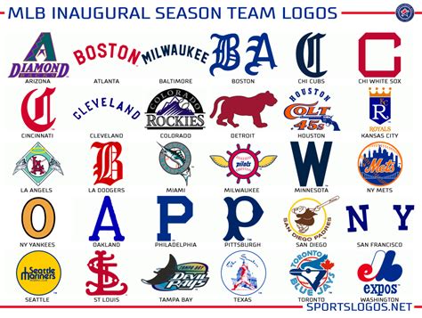 C P Nh T H N V Mlb Logo Team S Cdgdbentre Edu Vn