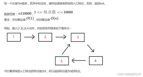 剑指offer 链表 2 csdn博客