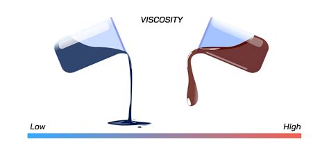 Viscosity Table