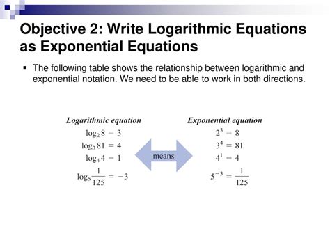 Logarithmic Functions Ppt Download Logarithmic Functions Ppt Download