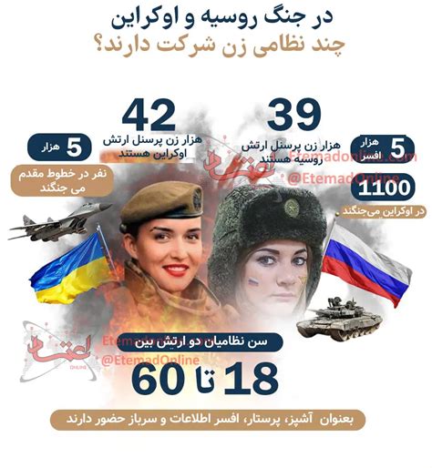 اینفوگرافی چند نظامی زن در جنگ روسیه و اوکراین شرکت دارند؟