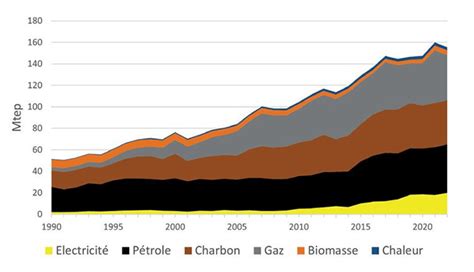 Perspectives énergétiques De La Turquie La Revue De Lenergie