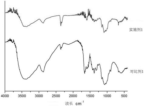 A Preparation Method Of Ultra High Deacetylation Degree Chitosan Using