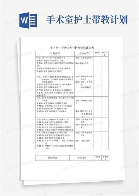 手术室护士带教计划Word模板下载 编号lxgzkpey 熊猫办公