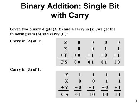 Easa Mathematics Phase Arithmetic Operationsppt Computing