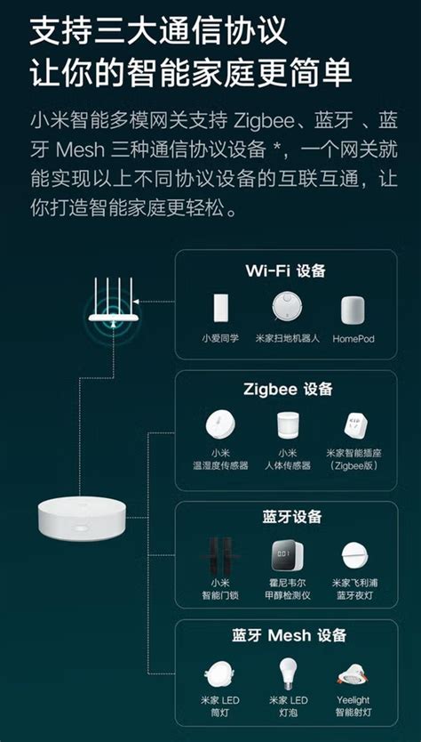 智能家居的协议：蓝牙 wi fi zigbee thread matter 知乎