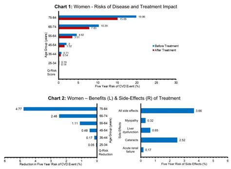 James Royle On Linkedin Medical Ethics And Informed Consent To