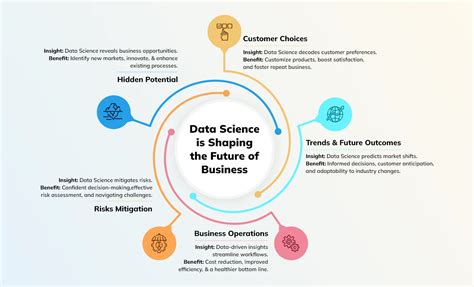 Role Of Data Science In Informed Business Decision Making