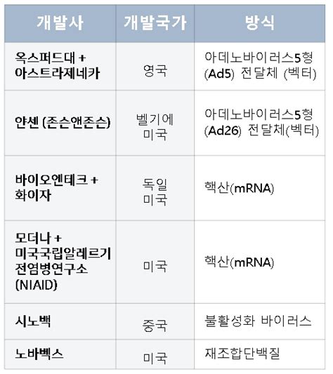 코로나 백신 Qanda 네이버 블로그