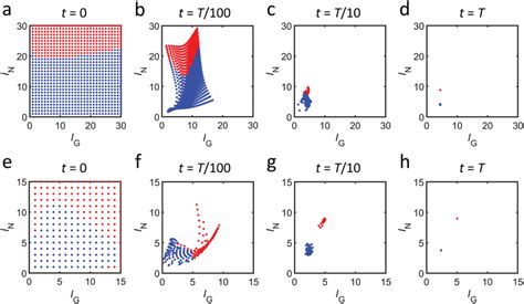 Topological Protection Of Oscillation Quenching States Projected