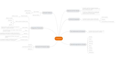 Computer Mindmeister Mind Map