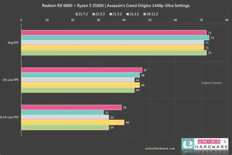 Amd Radeon Rx 6800 Benchmark Rdna2 不同版本的驱动性能是否有差别？ 攒机笔记