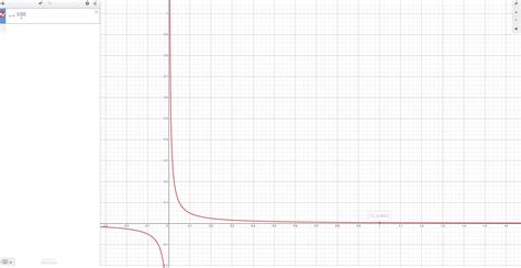 how can i execute an inverse proportionality scripting support