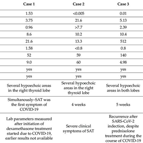 Hla Genotyping Results In The Presented Patients Download Scientific