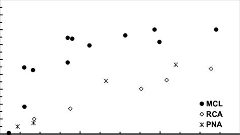 Static Binding Capacity Of Sartobind Epoxy Arabinogalactan Towards