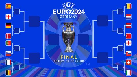 Quando Vai Ter Jogo Da Eurocopa Saiba Confrontos Datas E Horários