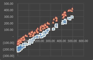 Kernel Functions Love For Data Science