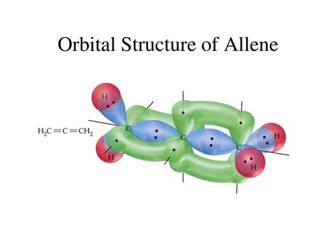 Valence Bond Theory Ppt Download