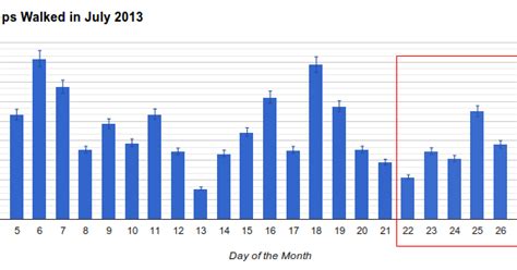 KIANMENG ORG Total Steps Walked On Week 31 2013